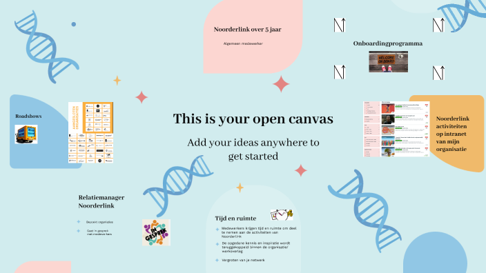 Noorderlink over 5 jaar by Lydia Kloppenburg on Prezi