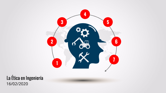 LA ÉTICA EN LA INGENIERÍA by Oscar Ariza on Prezi