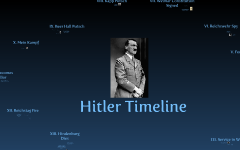 Hitler Timeline by Grant Credle on Prezi