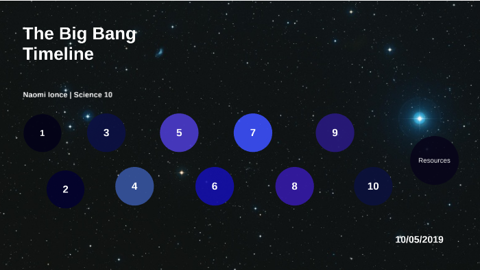 The Big Bang Timeline by Naomi Ionce on Prezi