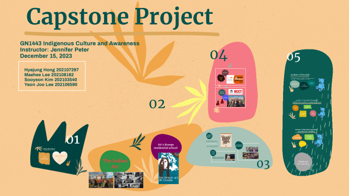 Capston Project By Lee Maehee On Prezi