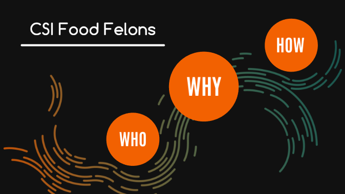 CSI Food Felons by Cameron Bruess on Prezi
