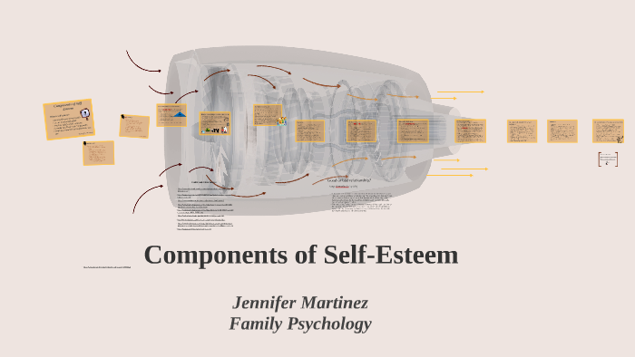 Components of Self Esteem by Jennifer Martinez on Prezi