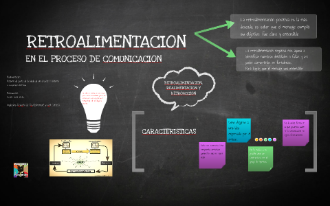 RETROALIMENTACION, REALIMENTACION Y RETROACCION by claudia romero on Prezi