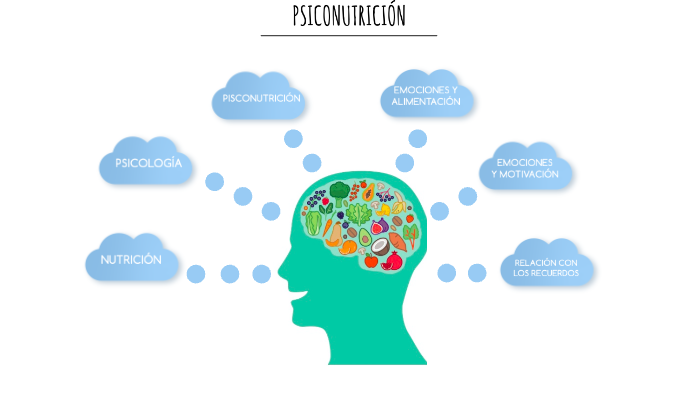 Psiconutrición by Luci González Pavón on Prezi