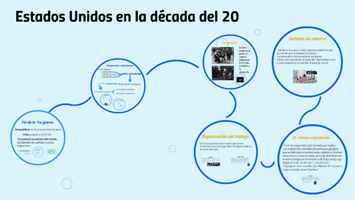 Estados Unidos en la década del 20 by Cande Botinelli on Prezi