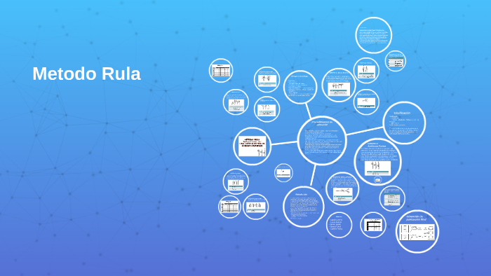 Metodo Rula by camilo florez on Prezi