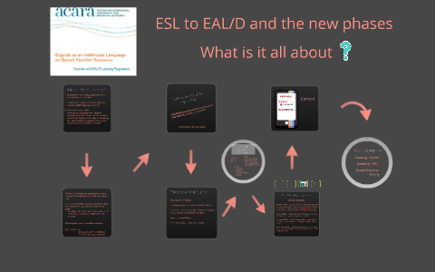 EAL/D Learning Progression by Kerrie Quee on Prezi