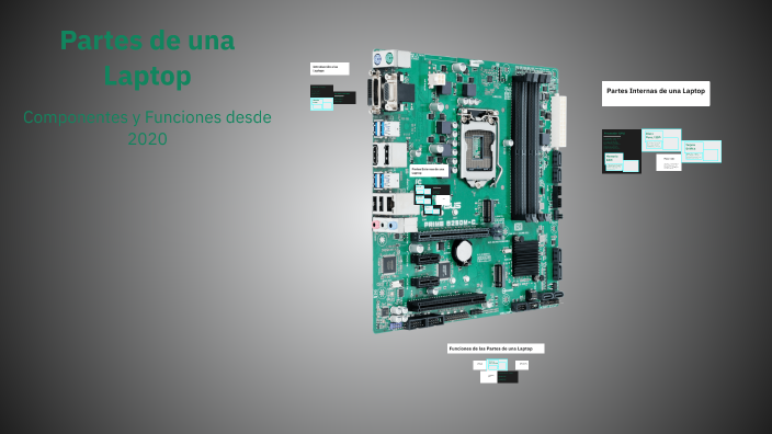 Partes de una Laptop by Palesaurio Palesaurio on Prezi