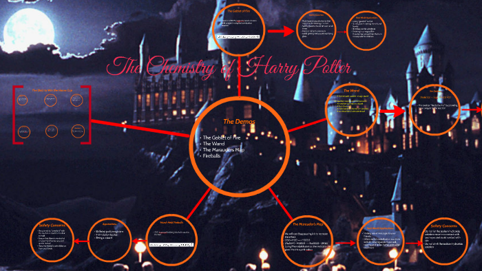 The Chemistry of Harry Potter by Dom Daniels on Prezi