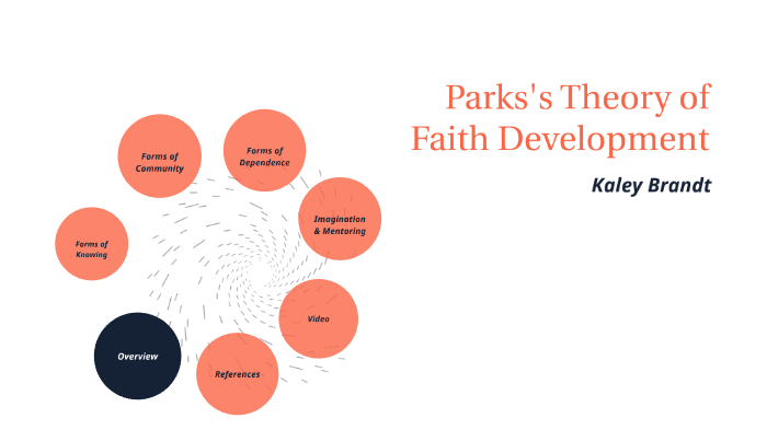 Parks' Faith Development Theory by Kaley Brandt on Prezi