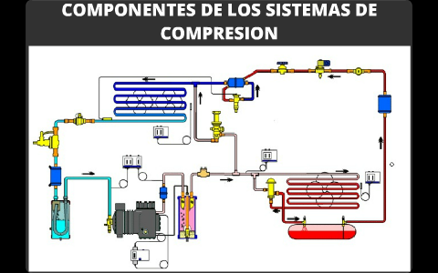 COMPONENTES DE LOS SISTEMAS DE COMPRESION by haroldsebas agudeloreinosa ...