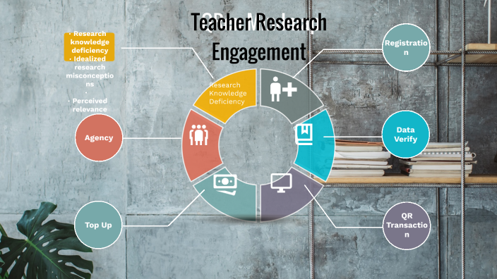 Research Knowledge Deficiency by Sezgin Ballıdağ on Prezi