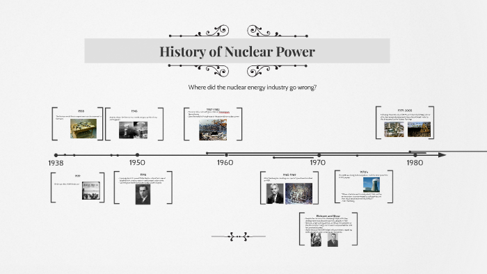 History of Nuclear Power by Edgar Durand