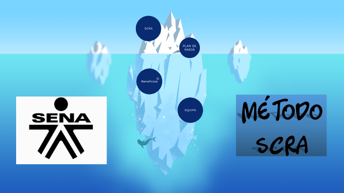 Metodo Scra by Krlos Luna on Prezi