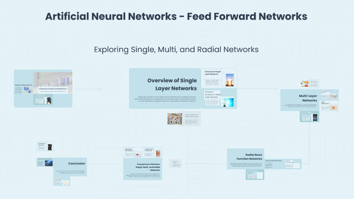 Artificial Neural Networks - Feed Forward Networks by Muhammed Taşdemir ...