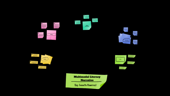 Multimodal Literacy Narrative by Juanita Ramirez on Prezi