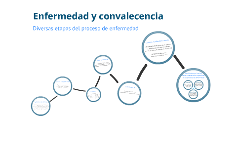 Enfermedad y convalecencia by Dependentia Servicios sociosanitarios on ...