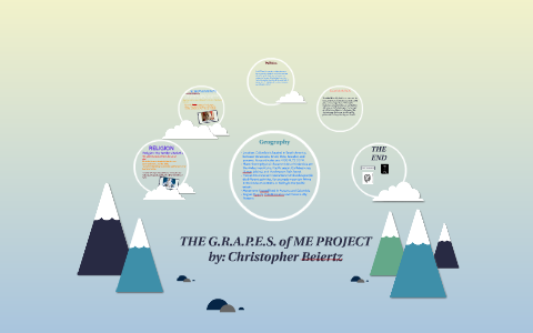 THE G.R.A.P.E.S. of ME PROJECT by santiago zuluaga on Prezi