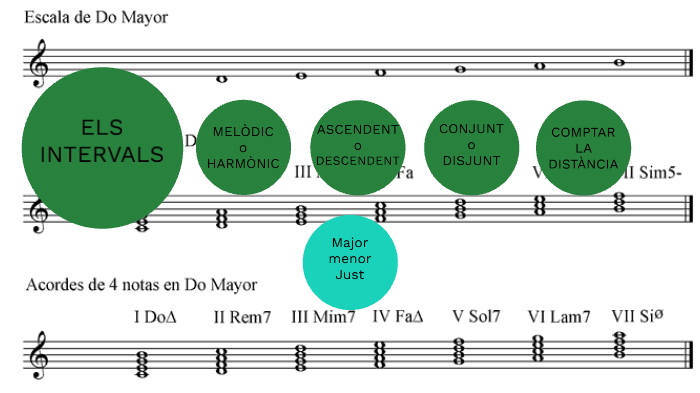 Els intervals by institut estela iberica on Prezi
