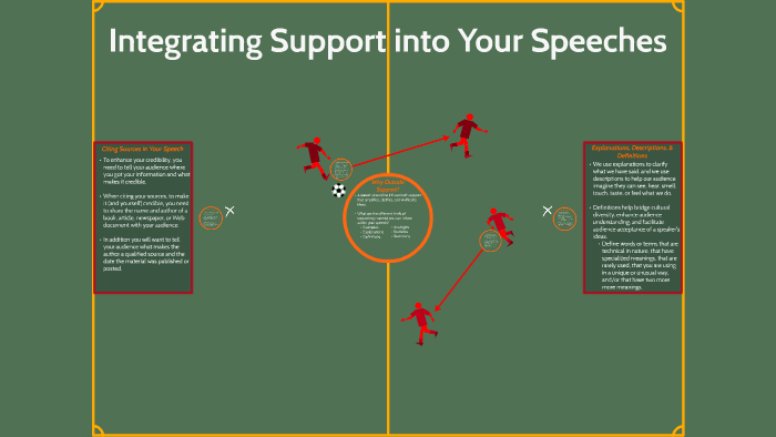 Integrating Support into Your Speeches by Rachel Stuart on Prezi