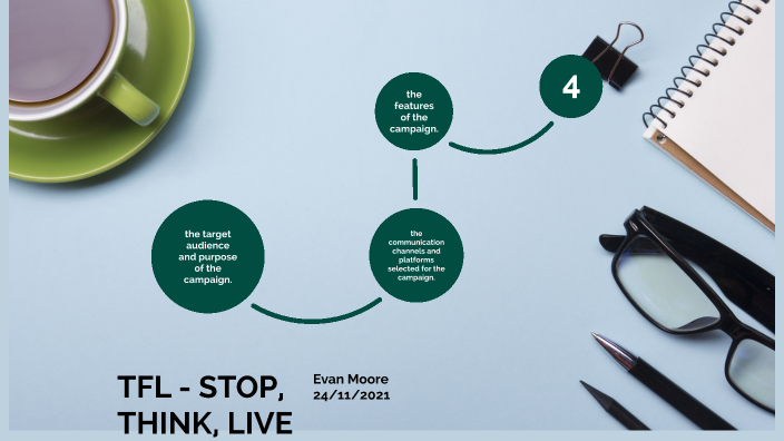 TFL - STOP, THINK , LIVE by Evan Moore on Prezi