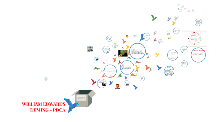 WILLIAM EDWARDS DEMING - PDCA by Alex Armijo on Prezi