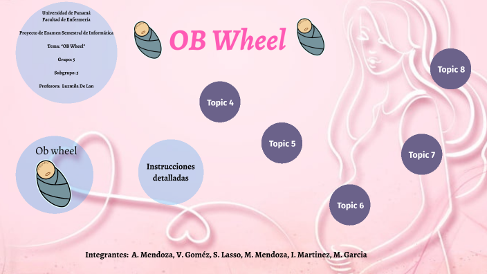 OBWheel by Marielys Mendoza on Prezi