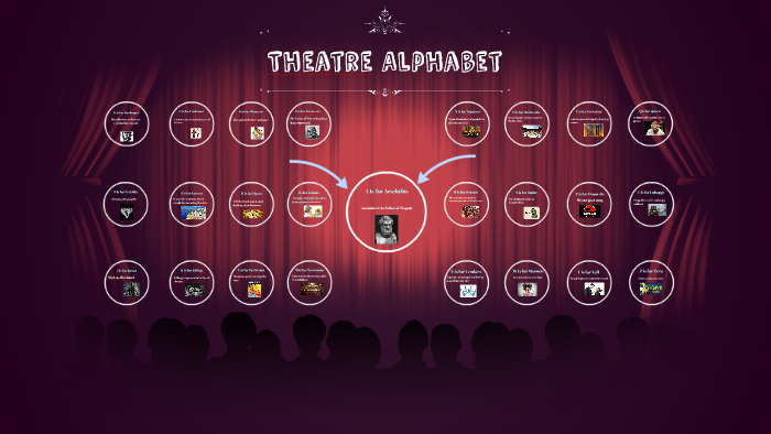 Theatre Alphabet by James Evans on Prezi