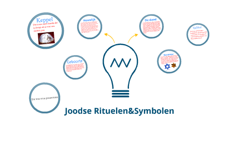 Joodse Rituelen en Symbolen by Ro Hilgers on Prezi