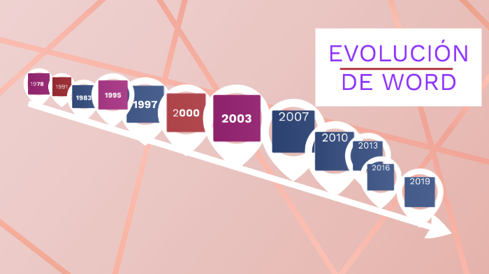 EVOLUCIÓN DE MICROSOFT WORD by Alyn Cruz Morales on Prezi