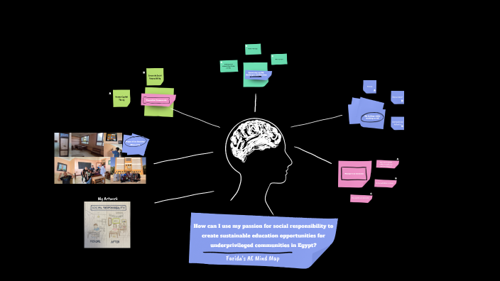 Farida's AE Mind Map by Farida Elabd on Prezi