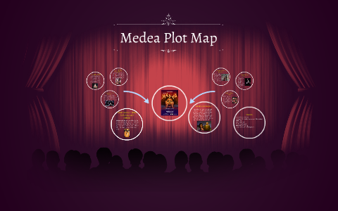 Medea Plot Map by Alexandra Cole on Prezi
