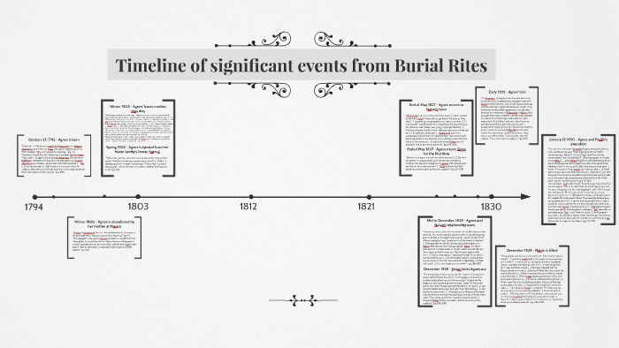 Timeline of Burial Rites by Hannah Thomas on Prezi