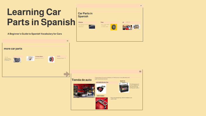 Learning Car Parts in Spanish by Meh Law on Prezi