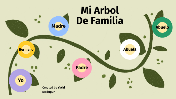 Mi Arbol De Familia by yuthi madupur on Prezi