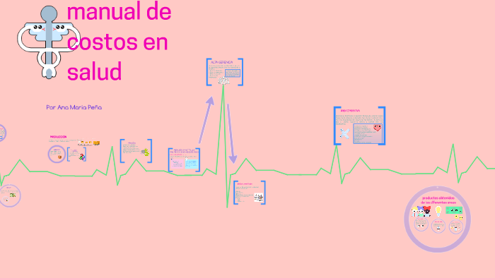 manual de costos en salud by Ana Maria Peña