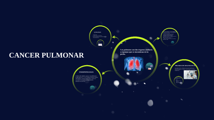 CANCER PULMONAR by ingrid arely yax garcia on Prezi
