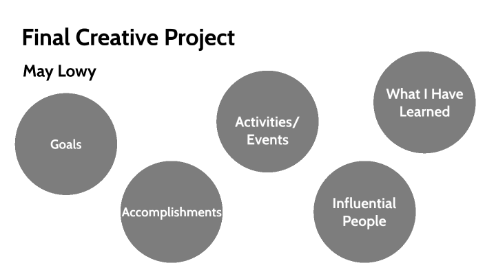 final creative project by may lowy on Prezi