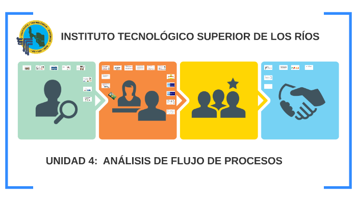 INSTITUTO TECNOLÓGICO SUPERIOR DE LOS RÍOS by Daniel St on Prezi