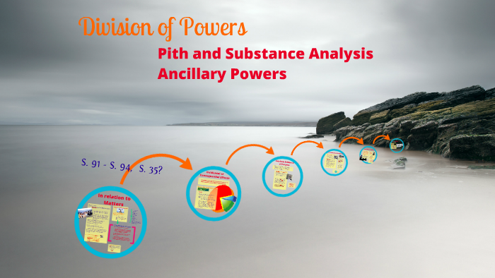 Division of Legislative Powers Analysis and Doctrine by Larry Chartrand ...