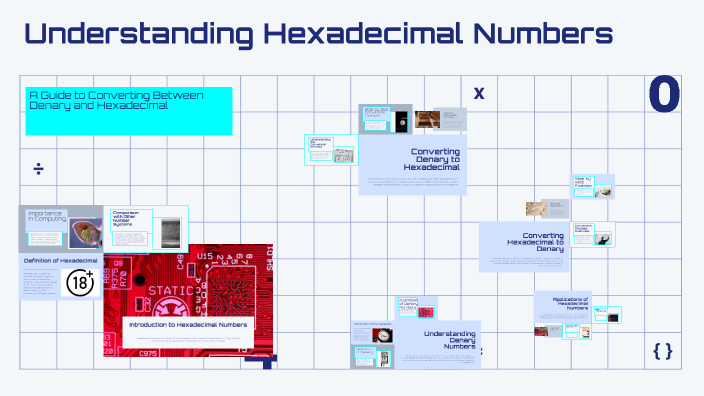Understanding Hexadecimal Numbers by Daniel Bedford on Prezi