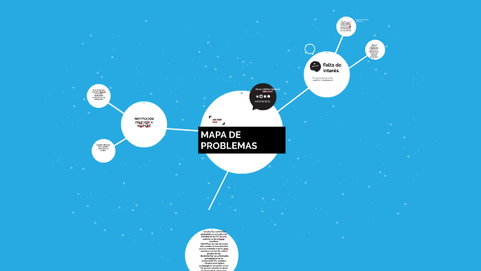 MAPA DE PROBLEMAS by Diana Barajas on Prezi