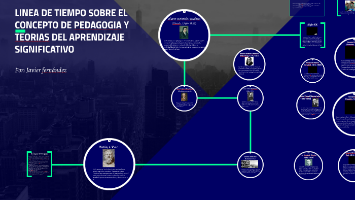 LINEA DE TIEMPO SOBRE EL CONCEPTO DE PEDAGOGIA Y TEORIAS DEL by Javier Fernandez on Prezi