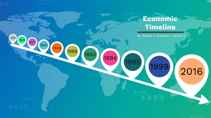 Economic Timeline by Saaed Darwish on Prezi
