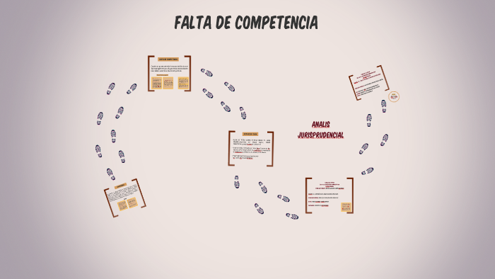 FALTA DE COMPETENCIA by Yuliana Barco on Prezi