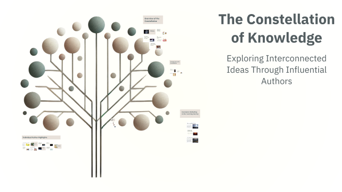 The Constellation of Knowledge by Sharaf Saleem on Prezi