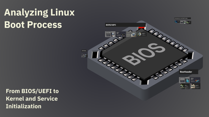 Analyzing Linux Boot Process by Tamara Samarany on Prezi