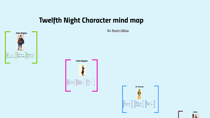 Twelfth night Character mind map by Noam Gilboa on Prezi