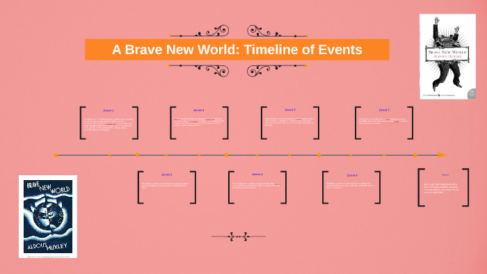 A Brave New World: Timeline of Events by Catherine Vargas on Prezi